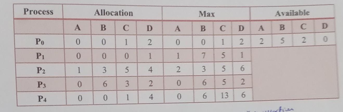 Solved What is the content of need matrix and what | Chegg.com