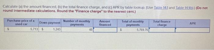 Solved Calculate (a) the amount financed, (b) the total | Chegg.com
