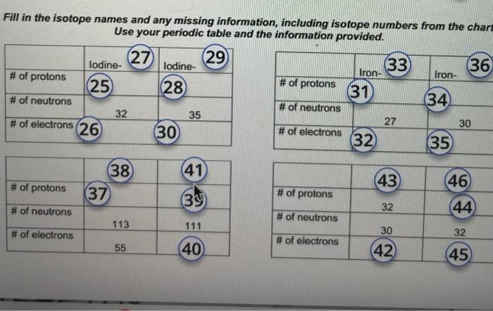 Fill in the isotope names and any missing | Chegg.com