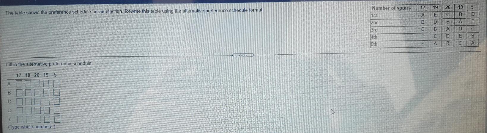 Solved 19 5 The table shows the preference schedule for an | Chegg.com