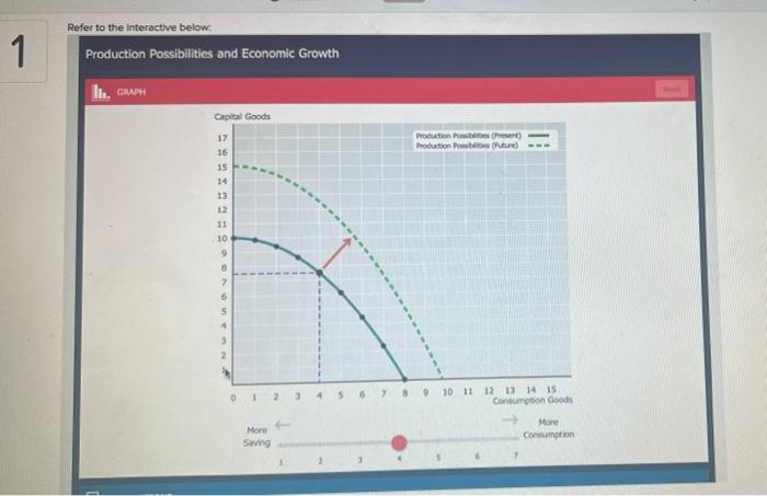Solved 1 Refer to the interactive below. Production | Chegg.com