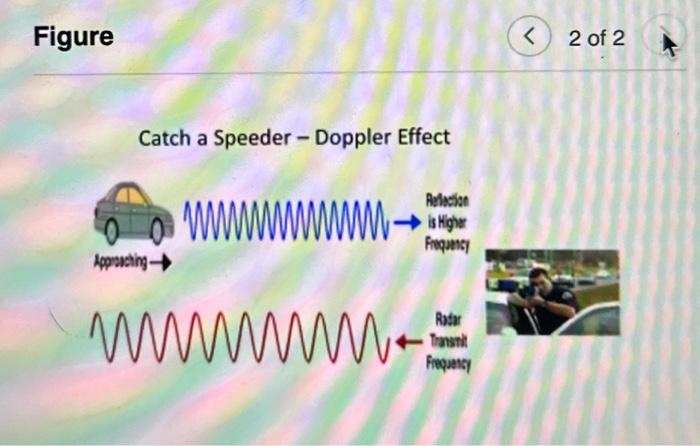 Solved 1 of 2 Catch a Speeder - Doppler EffectFigure 2 of 2 | Chegg.com