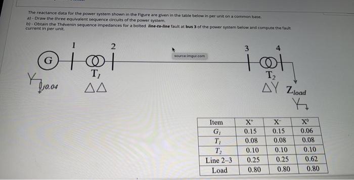 Solved The reactance data for the power system shown in the | Chegg.com