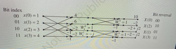 Solved a-please solve this question by using Decimation in | Chegg.com