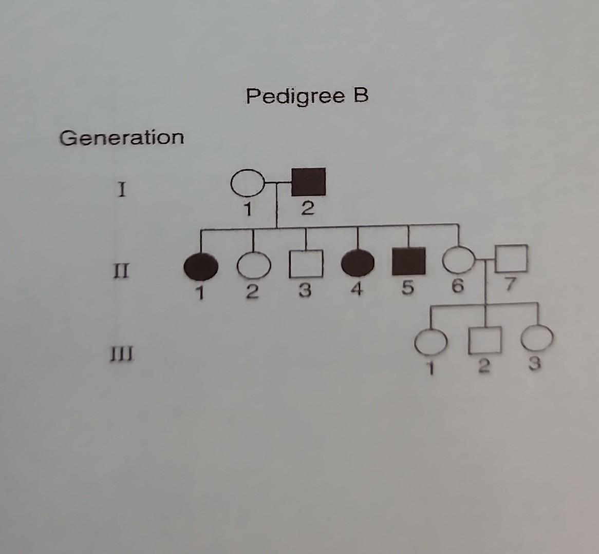 Solved 3. For the following pedigrees, A and B, indicate if | Chegg.com Solved 3. For the following pedigrees, A and B, indicate if | Chegg.com