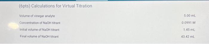 Solved Before adding any NaOH, the initial volume is read | Chegg.com