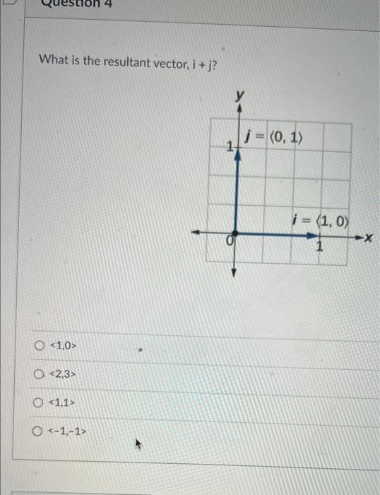 Solved What is the resultant vector, i+j ? | Chegg.com