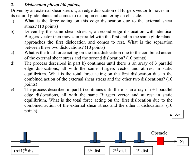 Solved 2. ﻿Dislocation pileup (50 ﻿points)Driven by an | Chegg.com