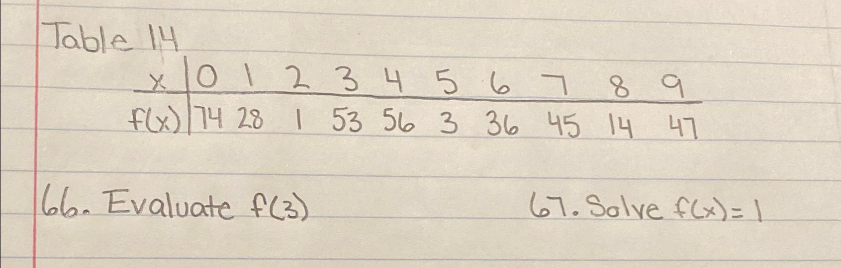 Solved Table | Chegg.com