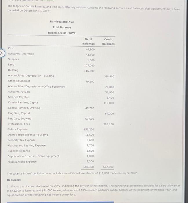 Solved Financial Statements for Partnership The ledger of | Chegg.com