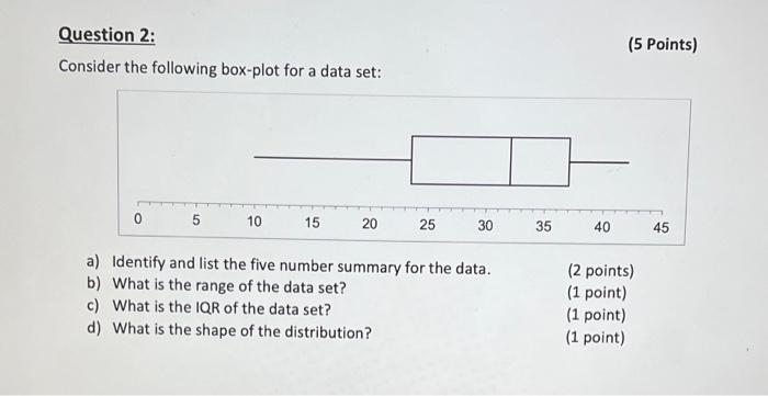 Solved Question 2: Consider the following box-plot for a | Chegg.com