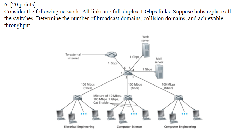 Solved Consider the following network. All links are | Chegg.com
