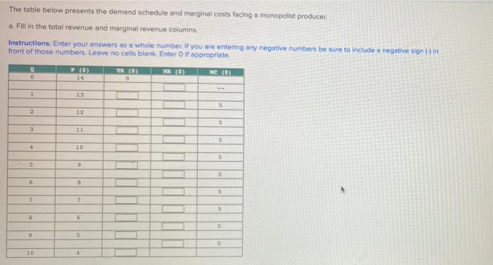 Solved The table below presents the demand schedule and | Chegg.com