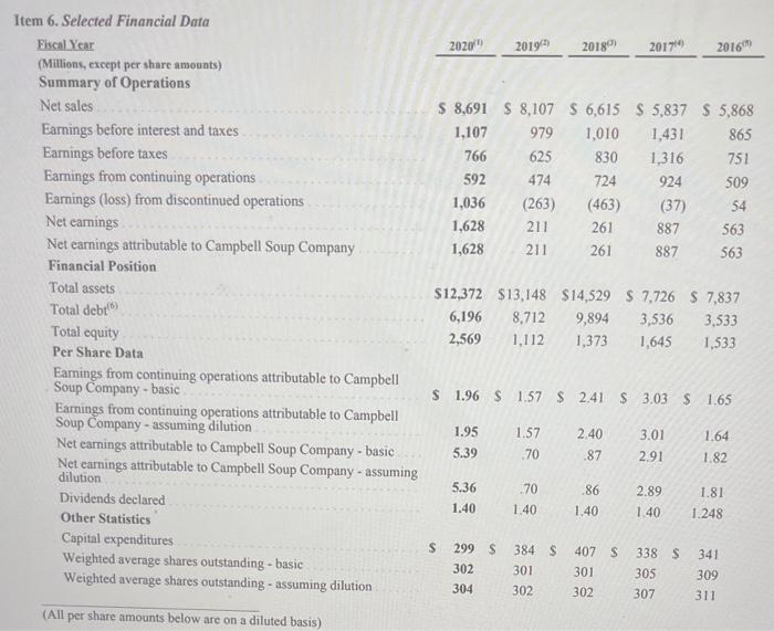 Solved Problem 10-12 (Static) Understanding note disclosures | Chegg.com