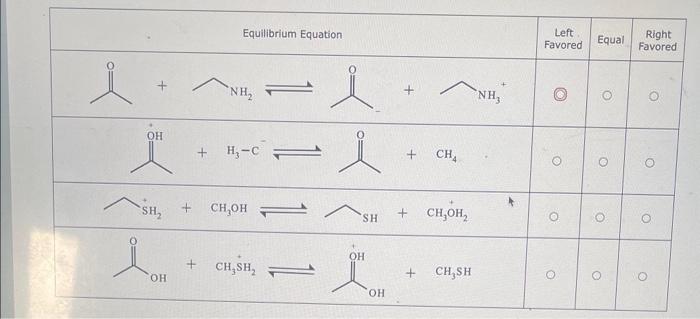 Solved Use the information in the pK2 table below to | Chegg.com