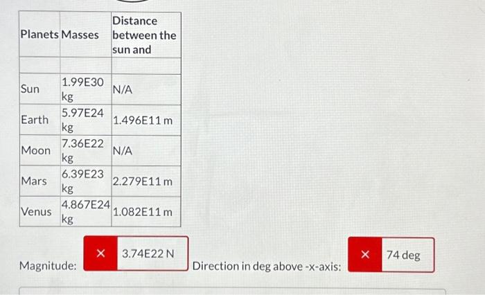 Solved Calculate the net Gravitational force on the Earth, | Chegg.com