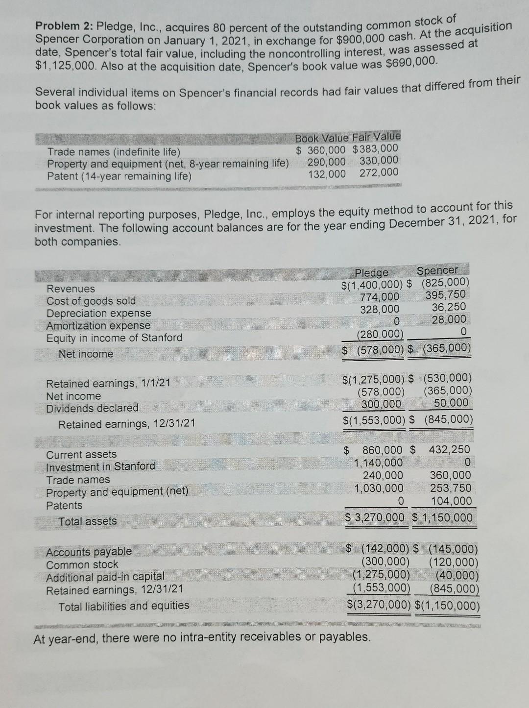 Required: Prepare the consolidation journal entries | Chegg.com