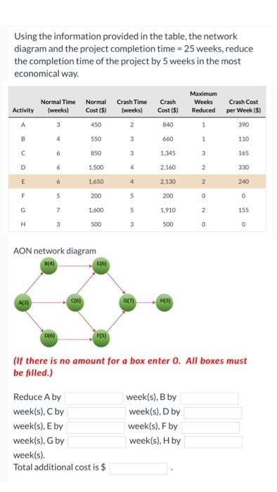 Solved Using the information provided in the table, the | Chegg.com