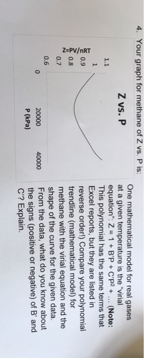 Solved 4. Your graph for methane of Z vs. Pis: Z vs. P 1.1 1 | Chegg.com