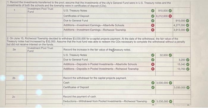 Solved The Albertville City Council Decided To Pool The