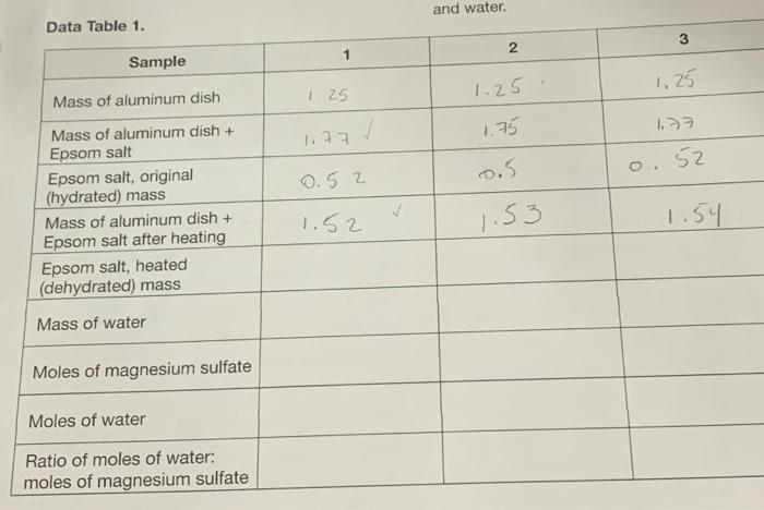 Solved and water. Data Table 1. 3 2 N 1 Sample 1,25 1.25 | Chegg.com
