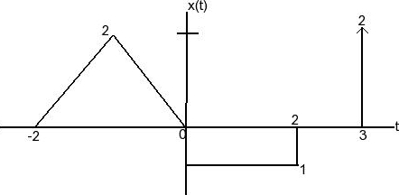 Solved Determine the time domain representation of the | Chegg.com