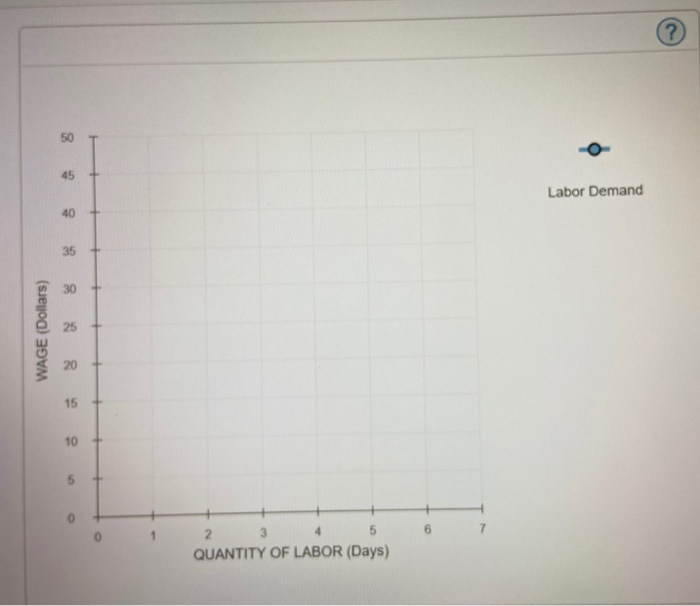Solved Suppose that labor is the only input used by a | Chegg.com