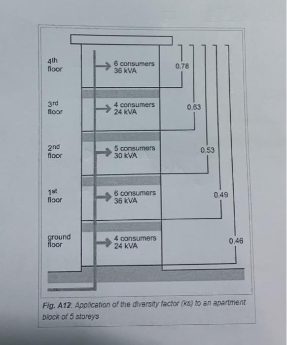 Solved Example of diversity factors for an apartment block | Chegg.com