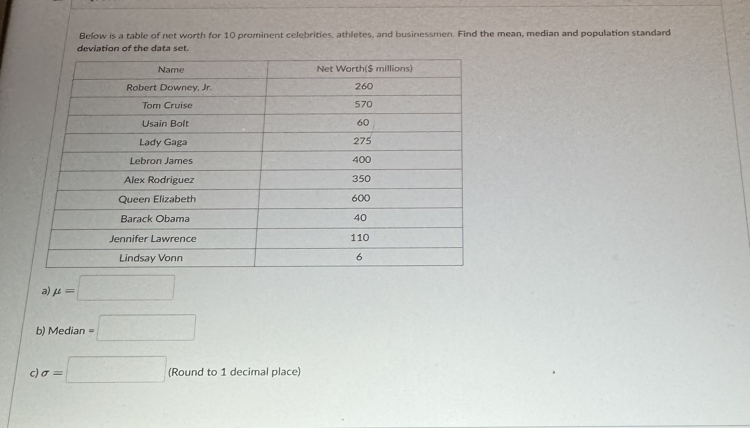 Solved Below is a table of net worth for 10 ﻿prominent | Chegg.com