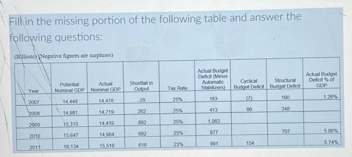 Solved Fill in the missing portion of the following table | Chegg.com
