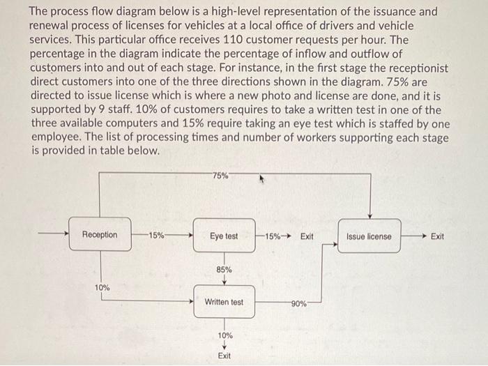 Solved The process flow diagram below is a high-level | Chegg.com