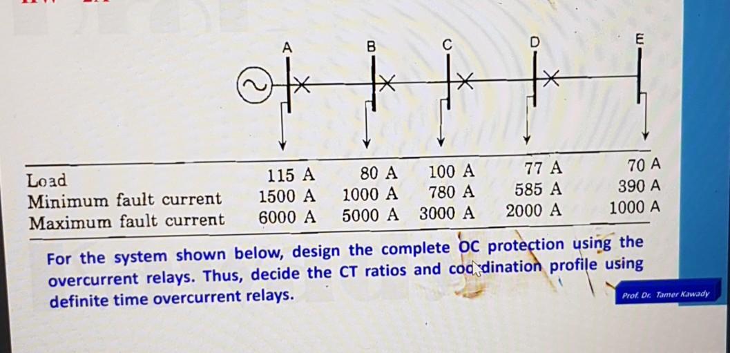 Solved B D Load Minimum fault current Maximum fault current | Chegg.com