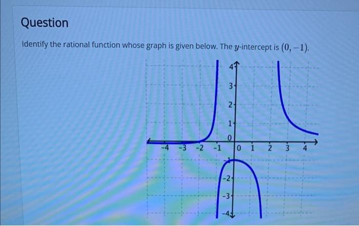 Solved Identify the rational function whose graph is given | Chegg.com