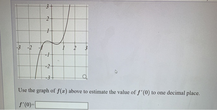 Solved Use the graph of f(x) above to estimate the value of | Chegg.com