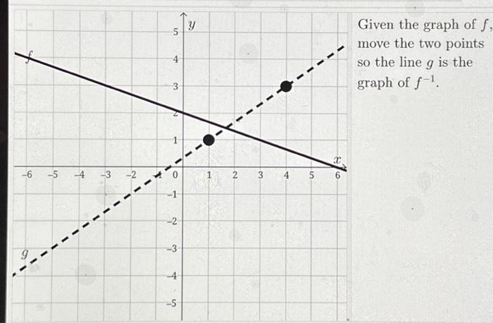 Solved Given the graph of f move the two points so the line | Chegg.com