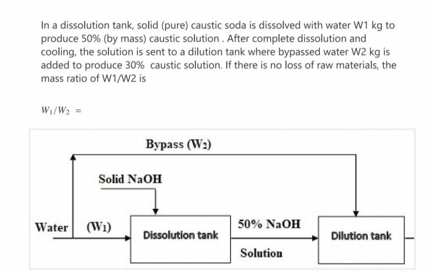 Solved In a dissolution tank, solid (pure) caustic soda is | Chegg.com