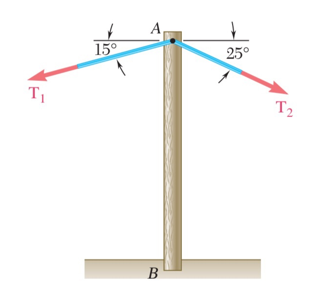 Solved STATICS AND DYNAMICS questionA telephone cable is | Chegg.com