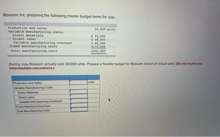 Solved Blossom, Inc. prepared the following master budget | Chegg.com