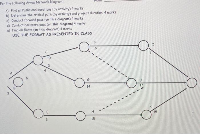 Solved For the following Arrow Network Diagram: a) Find all | Chegg.com