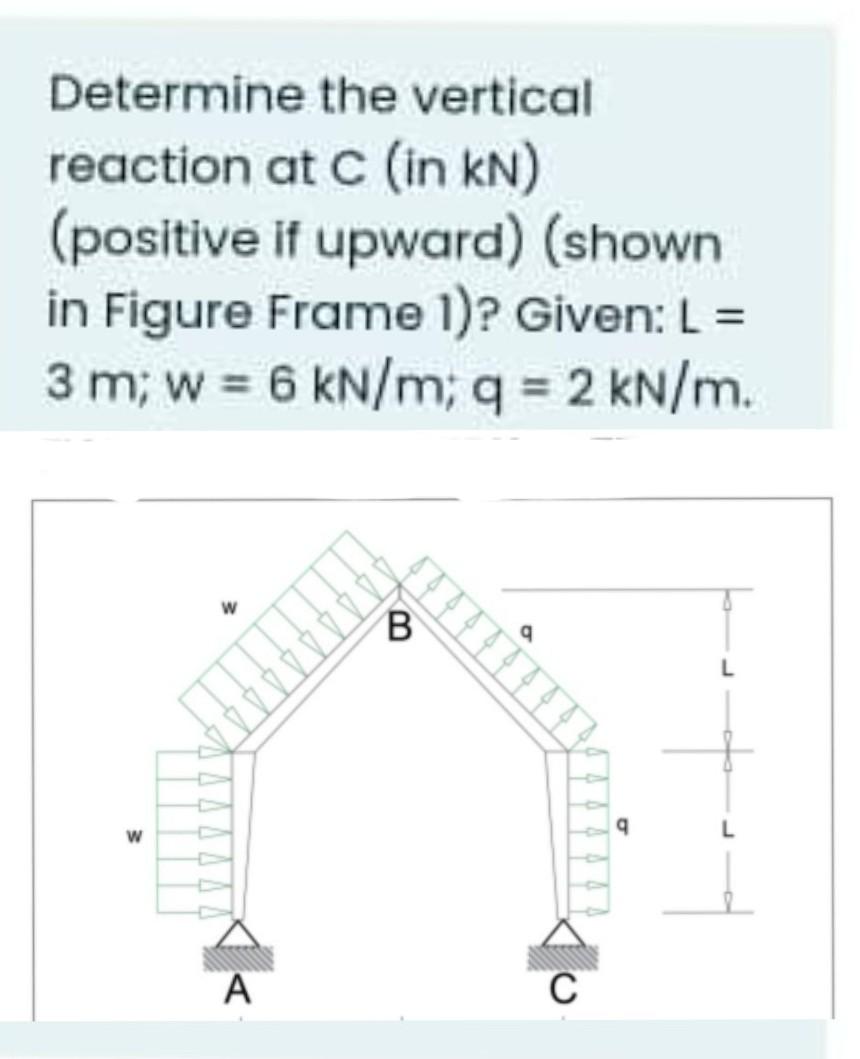Solved Determine the vertical reaction at c (in kn) | Chegg.com