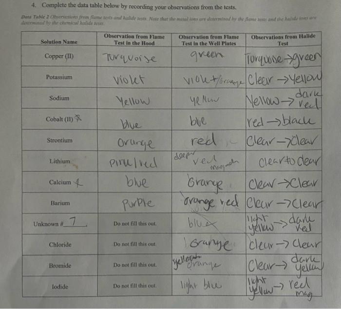 7 Use Your Observations From Data Table 2 To Fill 