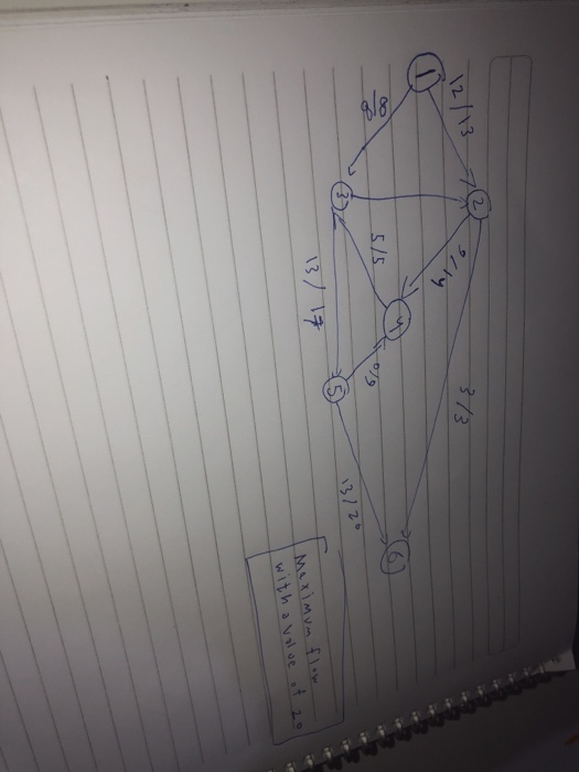 Solved Identify the cut (and cut capacity, flow in the cut, | Chegg.com
