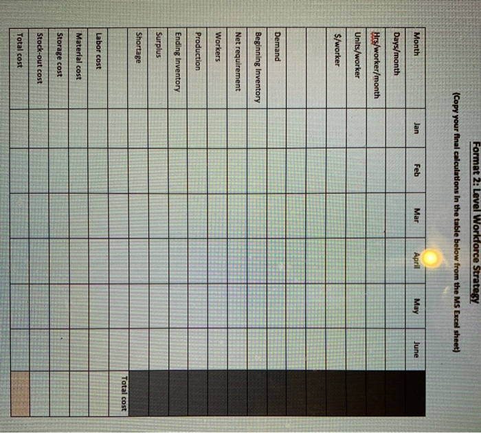 Solved Use the data given in the table below for solving the | Chegg.com