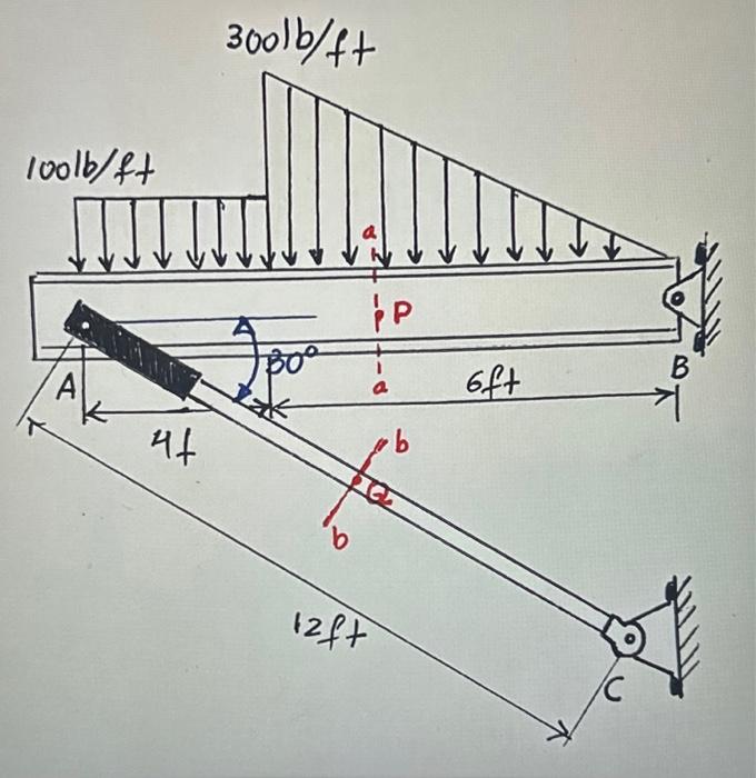 1)draw Free body diagram of the beam AB, determine | Chegg.com