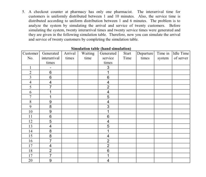 Solved Using The Data In The Simulation Table Plot