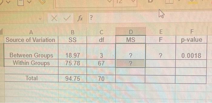 Solved An analysis of variance experiment produced a portion | Chegg.com