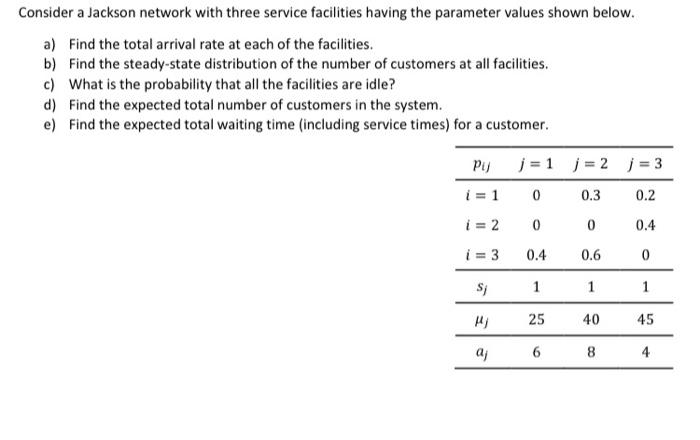 Solved Consider a Jackson network with three service | Chegg.com