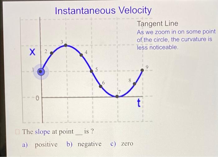 Solved Instantaneous Velocity Tangent Line As we zoom in on | Chegg.com