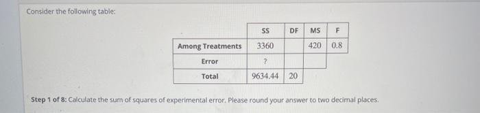 Solved Consider the following table: SS DF MS TI Among | Chegg.com