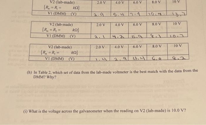 Solved (h) In Table 2, which set of data from the lab-made | Chegg.com